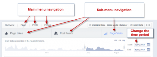 The 7 Best Features of the New Facebook Insights