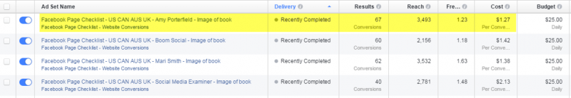 Why You Must Split Test Your Facebook Ads