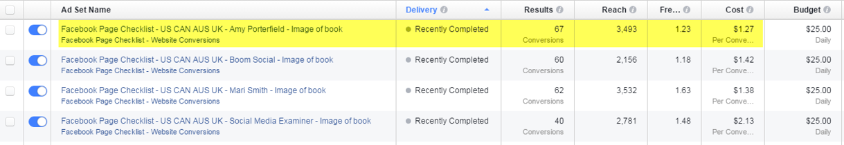Why You Must Split Test Your Facebook Ads