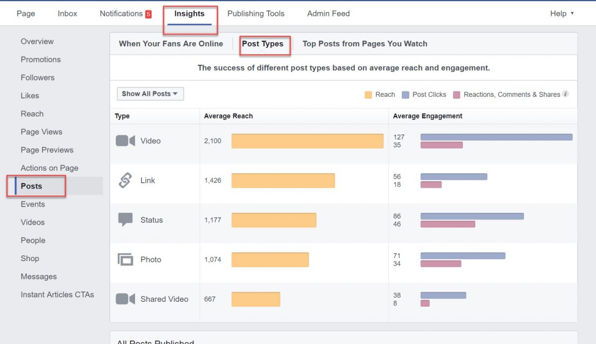 5 Steps to Planning Your Social Media Strategy for 2018