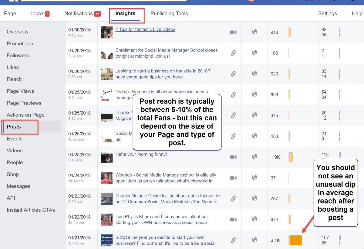 Facebook Organic Reach: Does Boosting Posts Lower Your Reach?