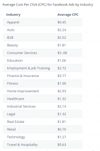 How Much Do Facebook Ads Cost? - Andrea Vahl