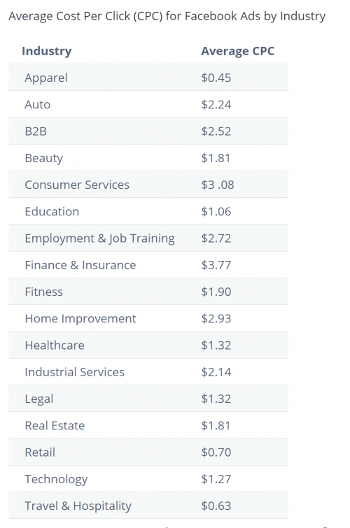 How Much Do Facebook Ads Cost? - Andrea Vahl